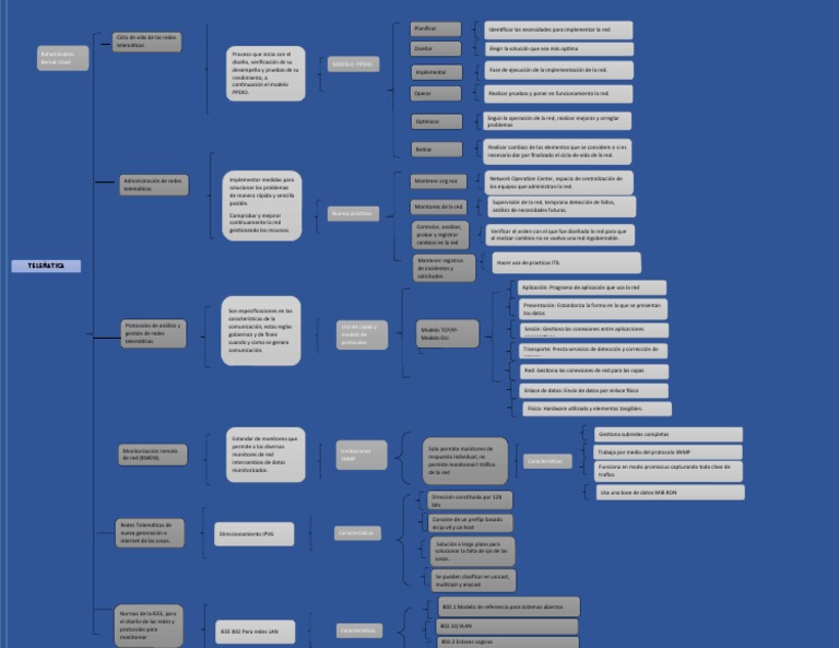 Cuadro Sinoptico Redes Telematicas - fASE1 | PDF | Protocolos de ...