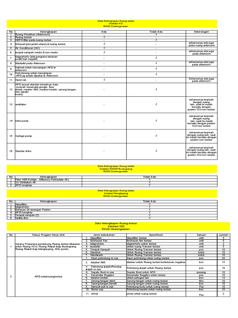 Data - Kelengkapan - Ruang - Isolasi | PDF
