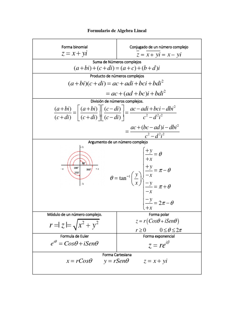 Formulario de Algebra Lineal PDF | PDF | Número complejo | Funcion exponencial