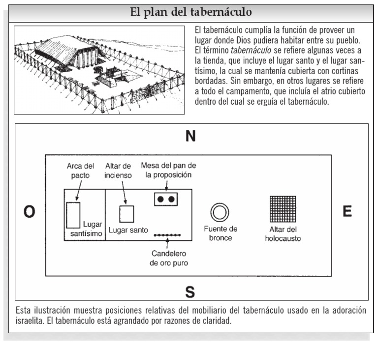 Plan Del Tabernaculo PDF | PDF | Tabernáculo