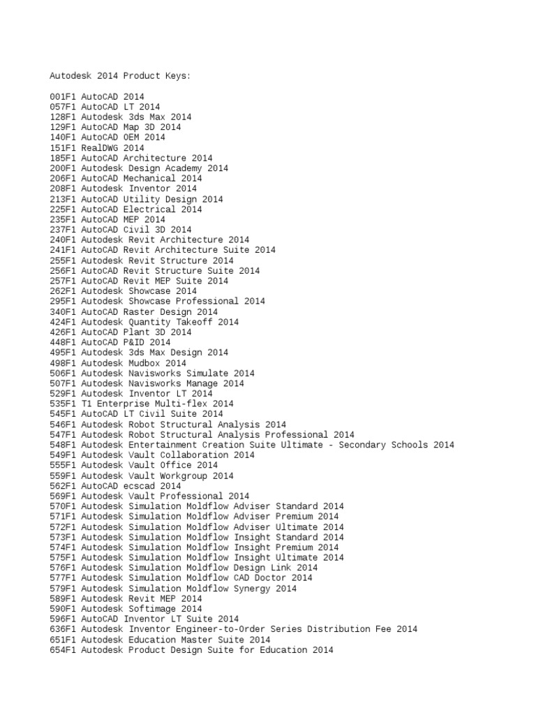 Autodesk 2014 Product Keys | PDF | Autodesk | Auto Cad