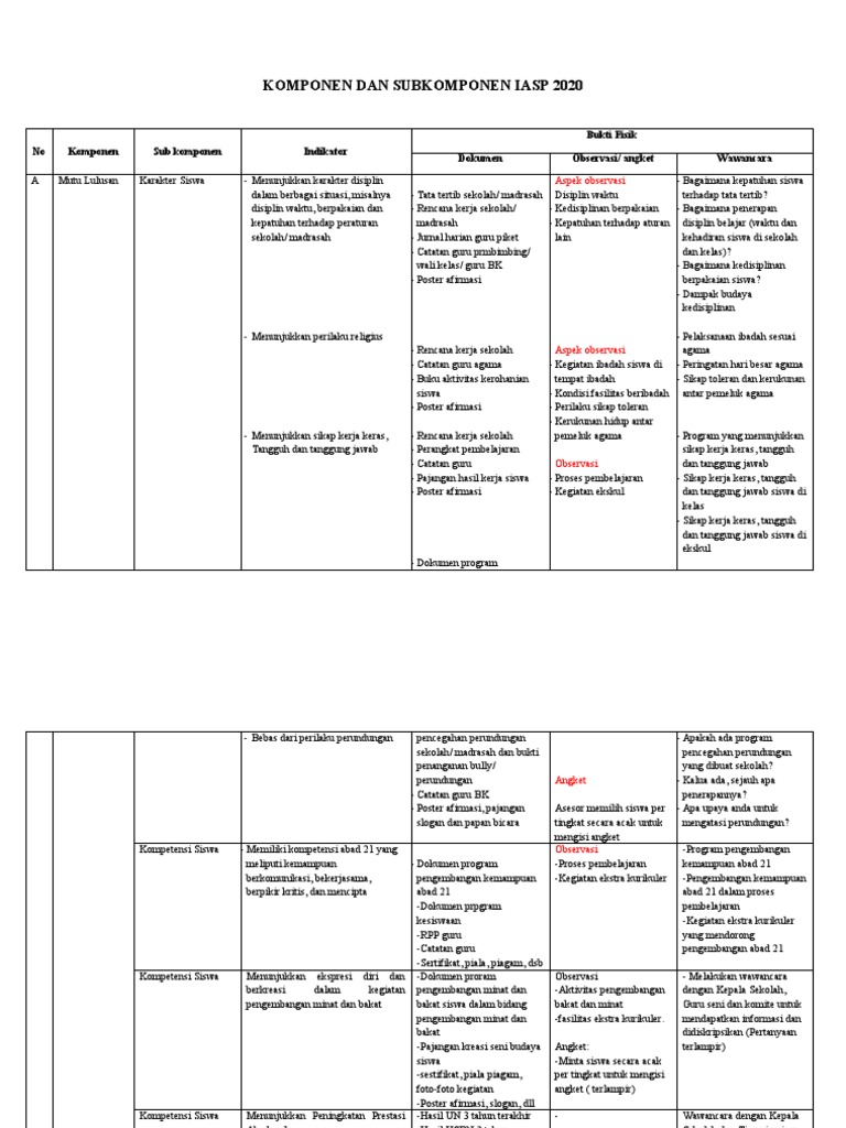 2020 Komponen Dan Sub Komponen Terbaru | PDF