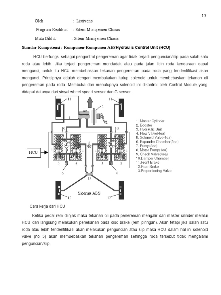 BAB III. Mudel Rem ABS | PDF