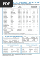 ADHD Medication Conversion Chart | PDF | Psychoactive Drugs | Therapy