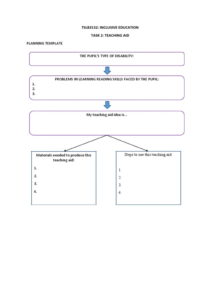 Inclusive Education Teaching Aid | PDF | Social Science | Science ...