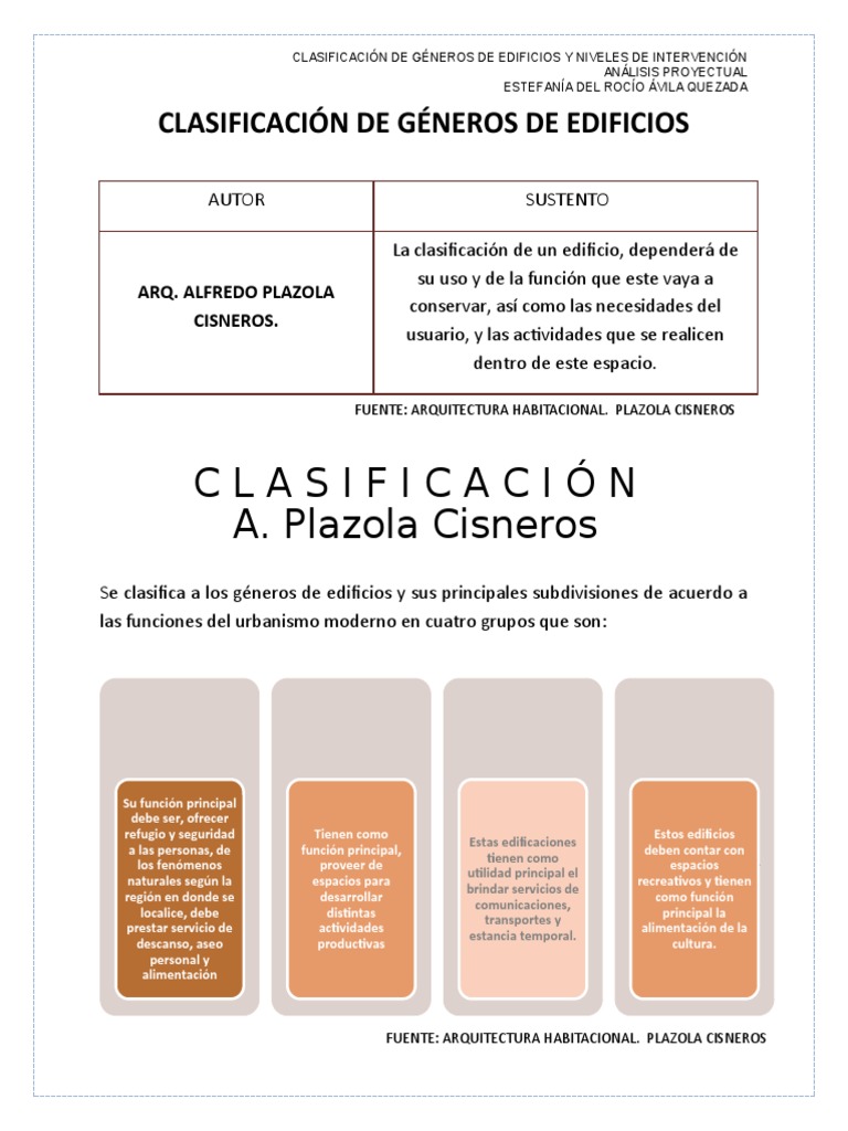 CLASIFICACIÓN DE GÉNEROS DE EDIFICIOS Y NIVELES DE INTERVENCIÓN | Diseño urbano | Planificación