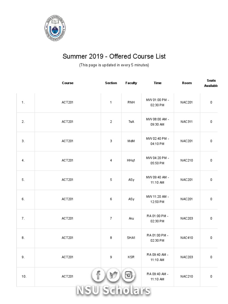 192 - Summer - 2019 - Offered Course List With Faculty Initial PDF | PDF