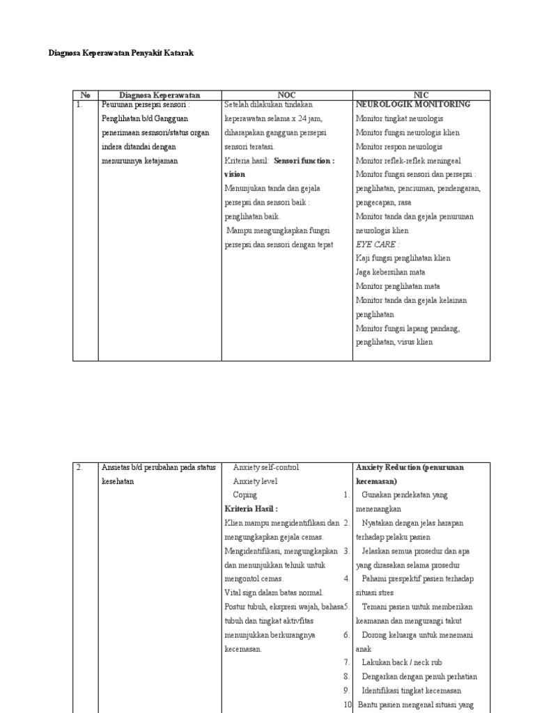 Diagnosa Dan Intervensi Penyakit Katarak klp2 | PDF