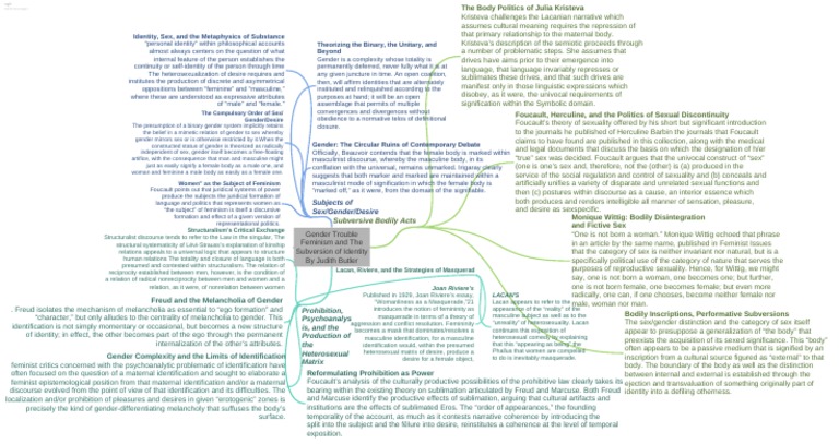 Gender Trouble Feminism and The Subversion of Identity by Judith Butler ...