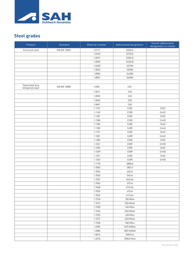 Steel Grades Reference Guide | PDF | Materials | Transition Metals