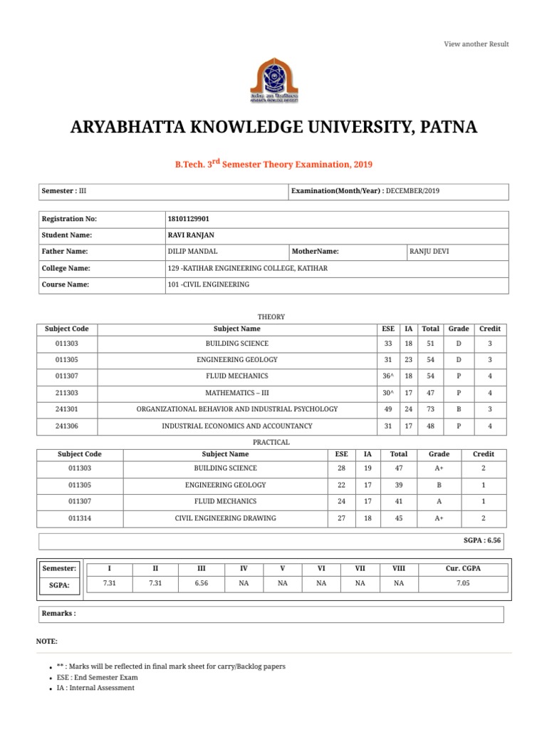 Aku PDF | PDF | Test (Assessment) | Engineering