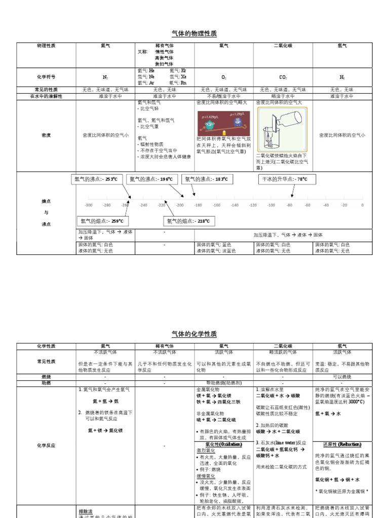 Revision Note 2 PDF | PDF
