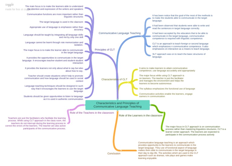 Characteristics and Principles of Communicative Language Teaching | PDF ...