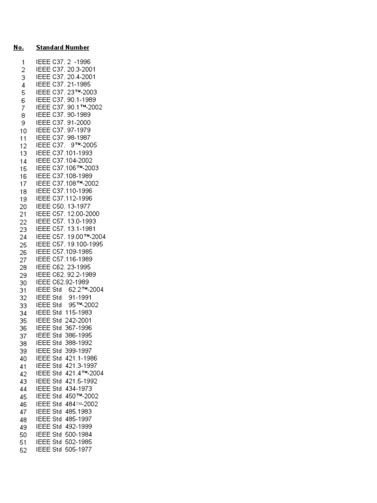 IEEE Standard List | PDF | Electric Power System | Power Station