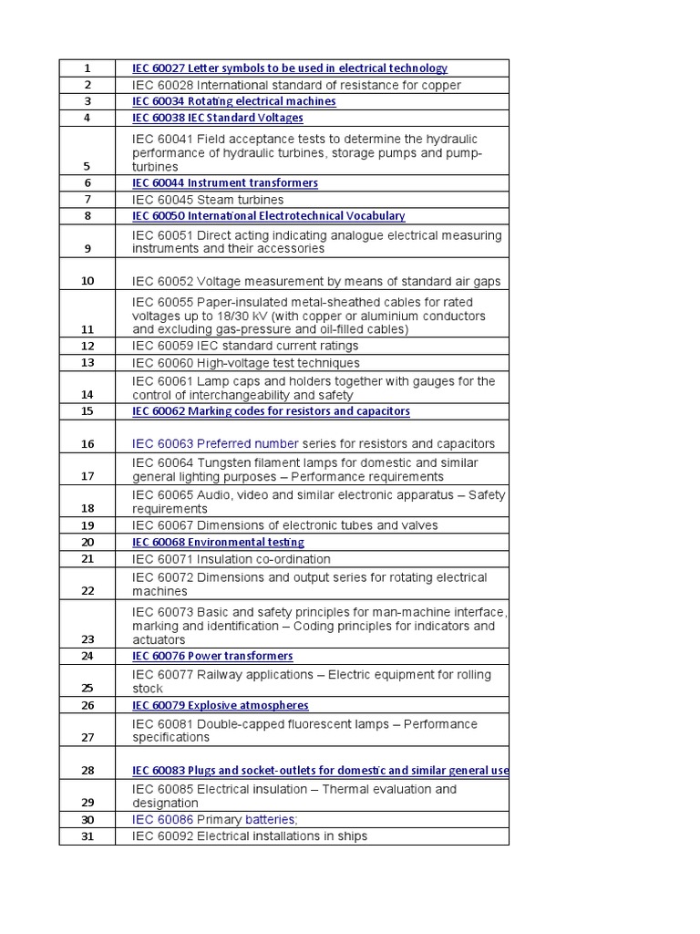 Comprehensive IEC Standards Overview | PDF | Insulator (Electricity ...