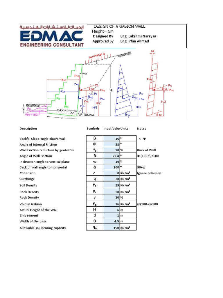Gabion Wall 2 | PDF | Quantity | Civil Engineering