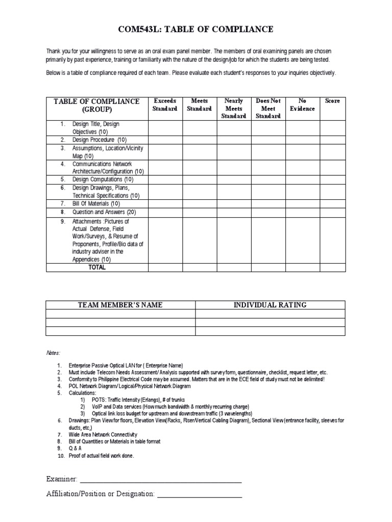 Compliance Evaluation Table for Oral Exams | PDF | Voice Over Ip ...