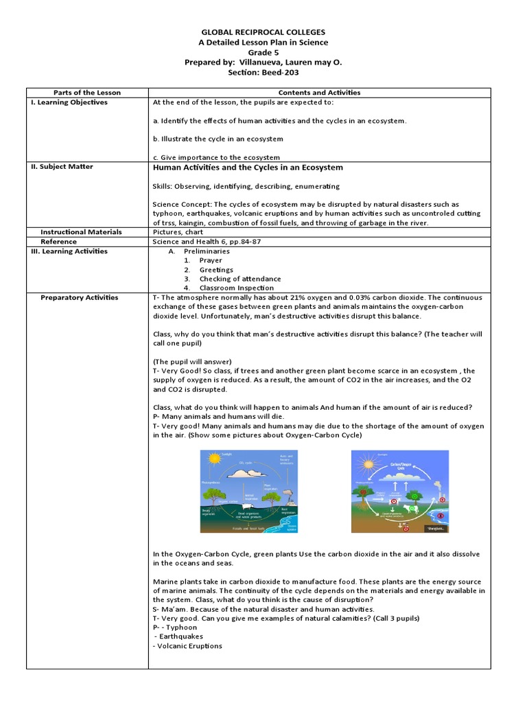 Human Impact On Ecosystems Pdf