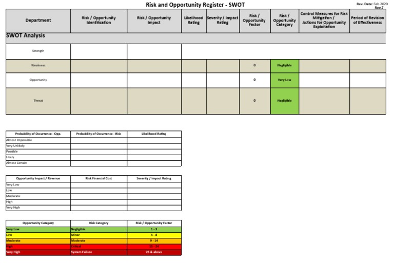 SWOT Analysis Template | Download Free PDF | Risk | Swot Analysis