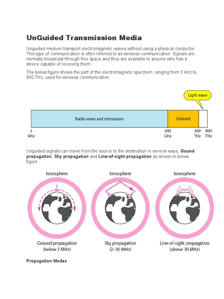 An In-Depth Look at Unguided Transmission Media: Radio Waves ...