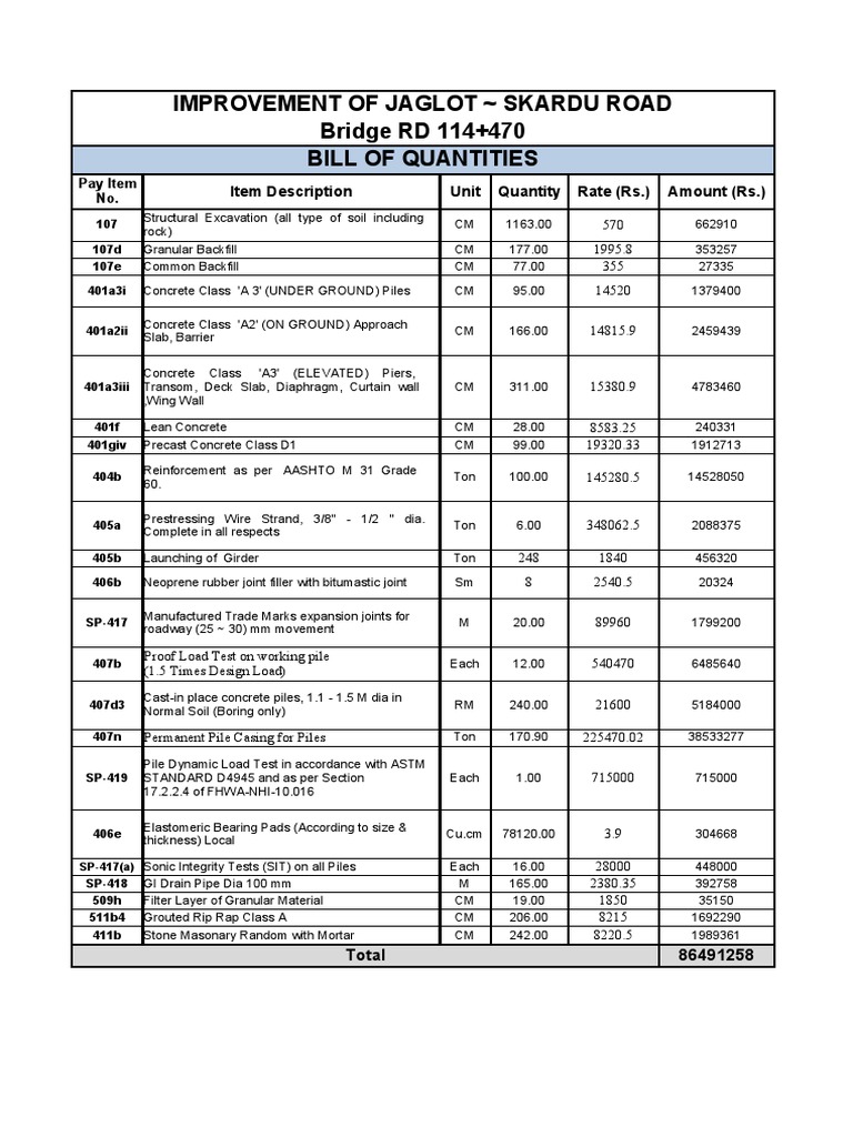 Improvement of Jaglot-Skardu Road Project Cost Estimates | PDF | Deep ...