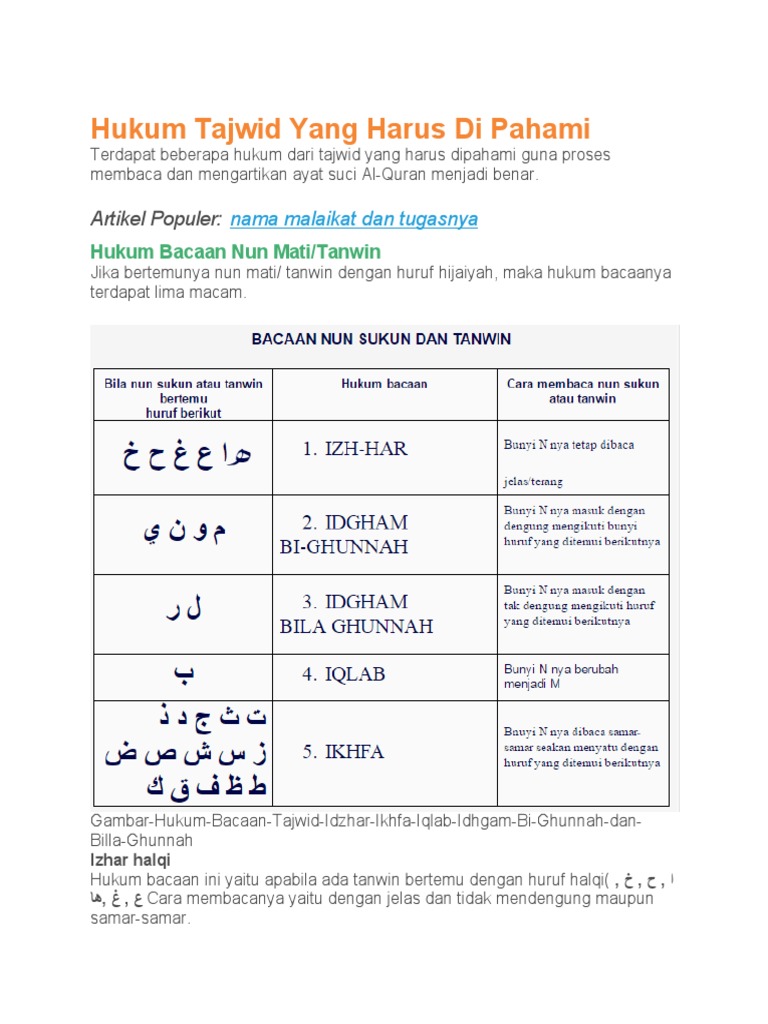 Hukum Tajwid Lengkap untuk Pembaca Al-Quran | PDF