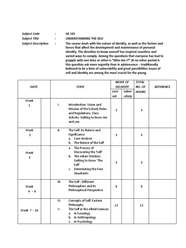 GE 101 - Course Syllabus | PDF | Self | Identity (Social Science)