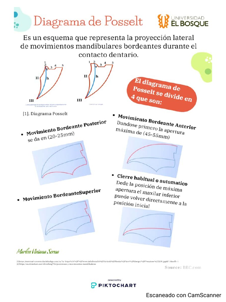 Diagrama de POSSELT PDF | PDF