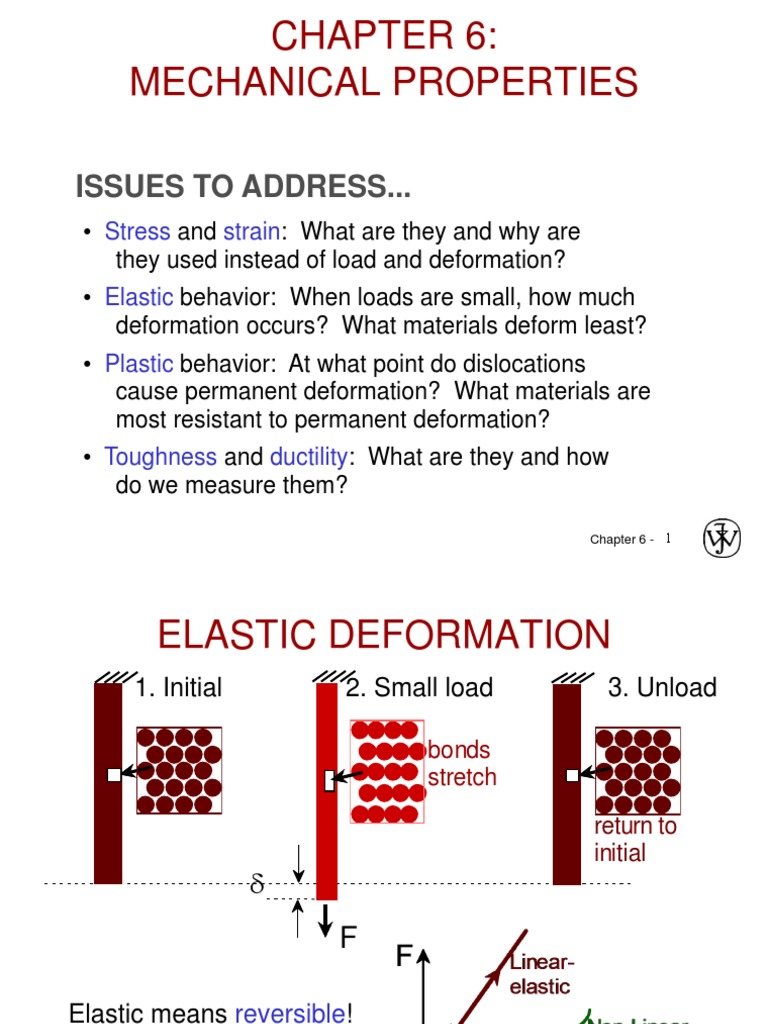 Chapter 6 - Mechanical Properties PDF | PDF | Deformation (Engineering) | Young's Modulus