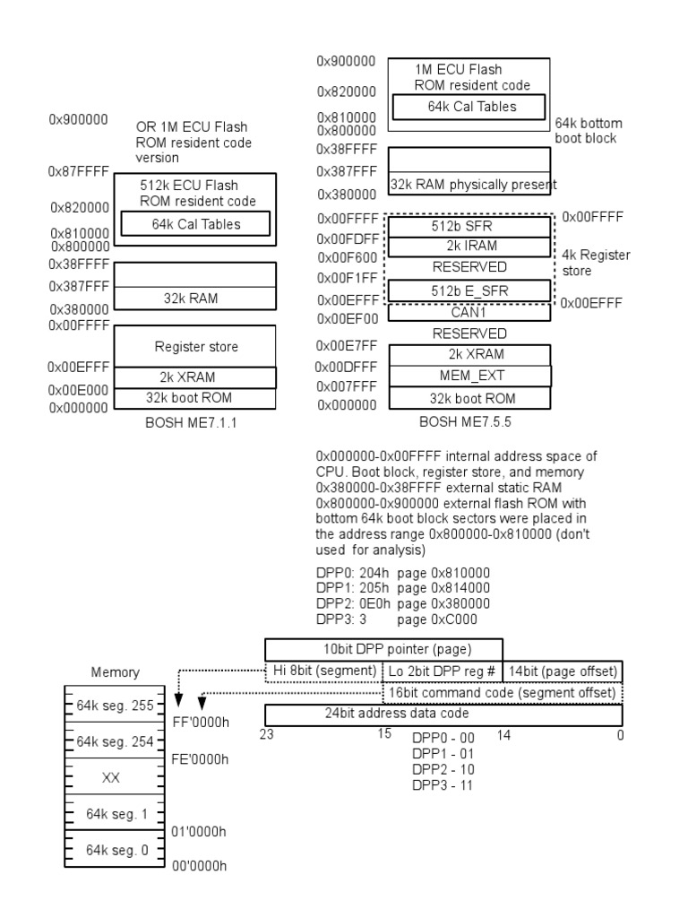 Me7.1 - Me7.5 - Bosch Schema | PDF | Booting | Random Access Memory