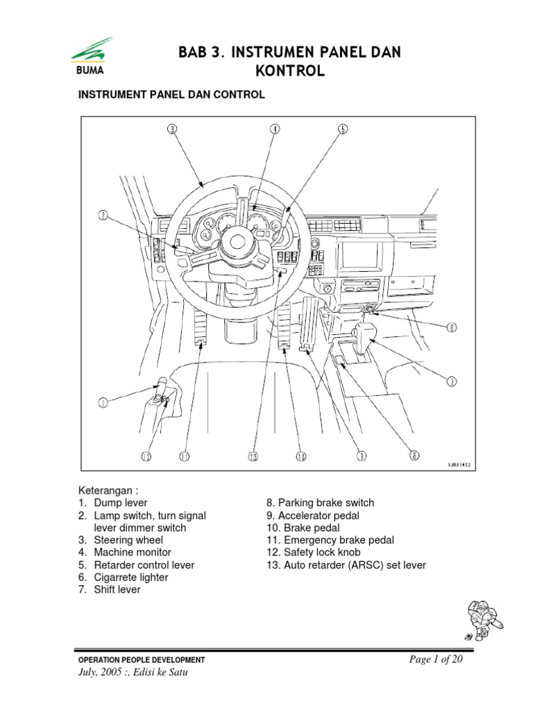 Bab 3 Instrument Panel | PDF