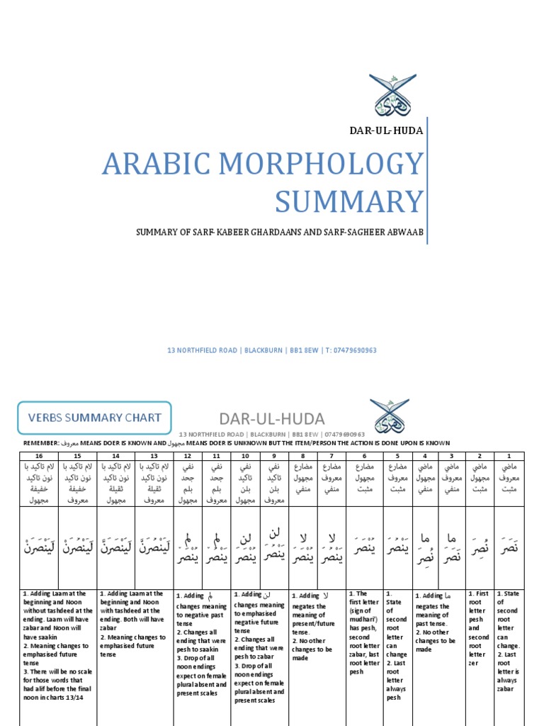 Sarf Summary Table PDF | PDF | Grammatical Tense | Morphology