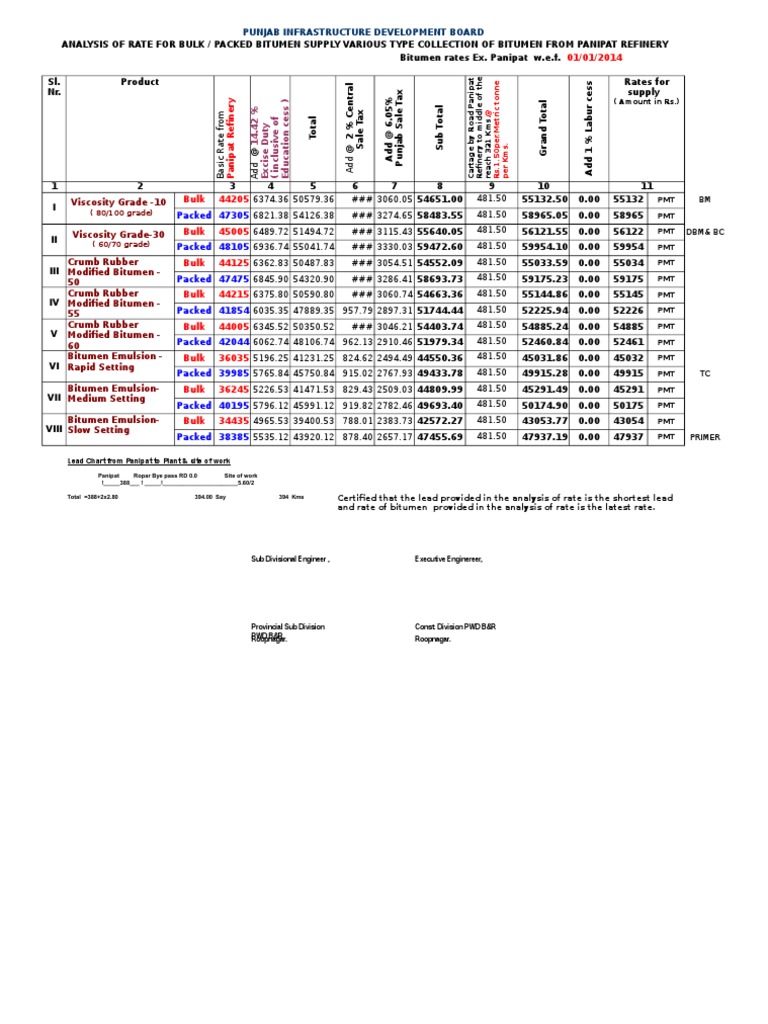 Standard Data Book Rate Analysis PDF | PDF | Concrete | Civil Engineering