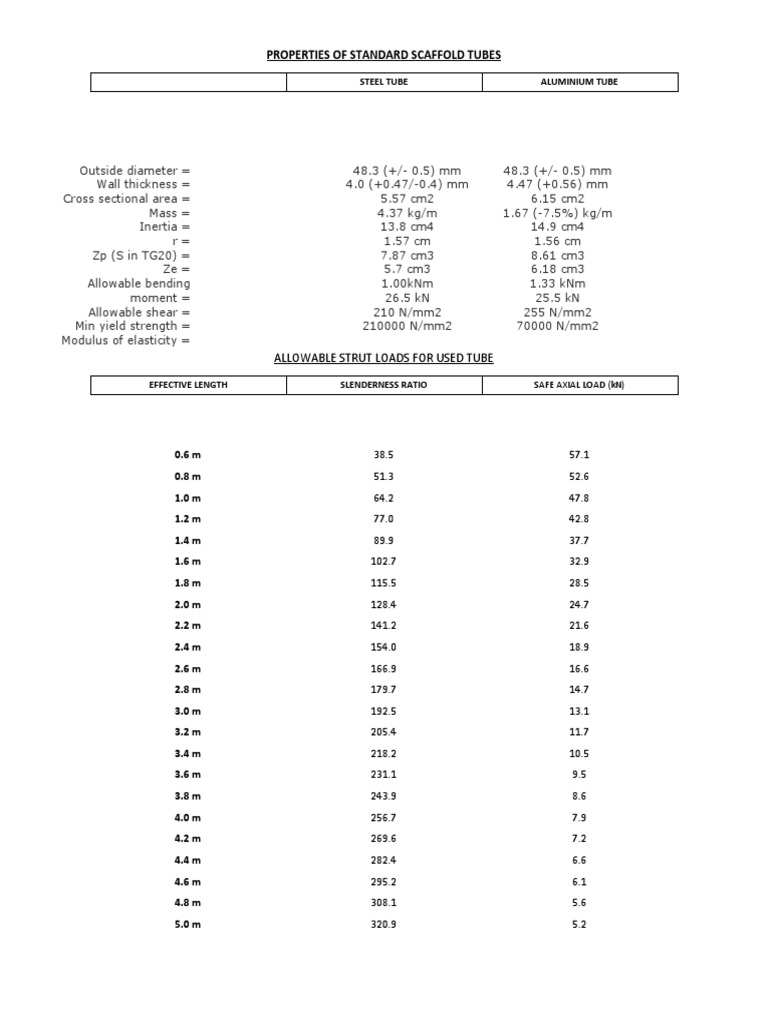 Scaffold Tube Specifications and Properties | PDF | Bending | Mechanics