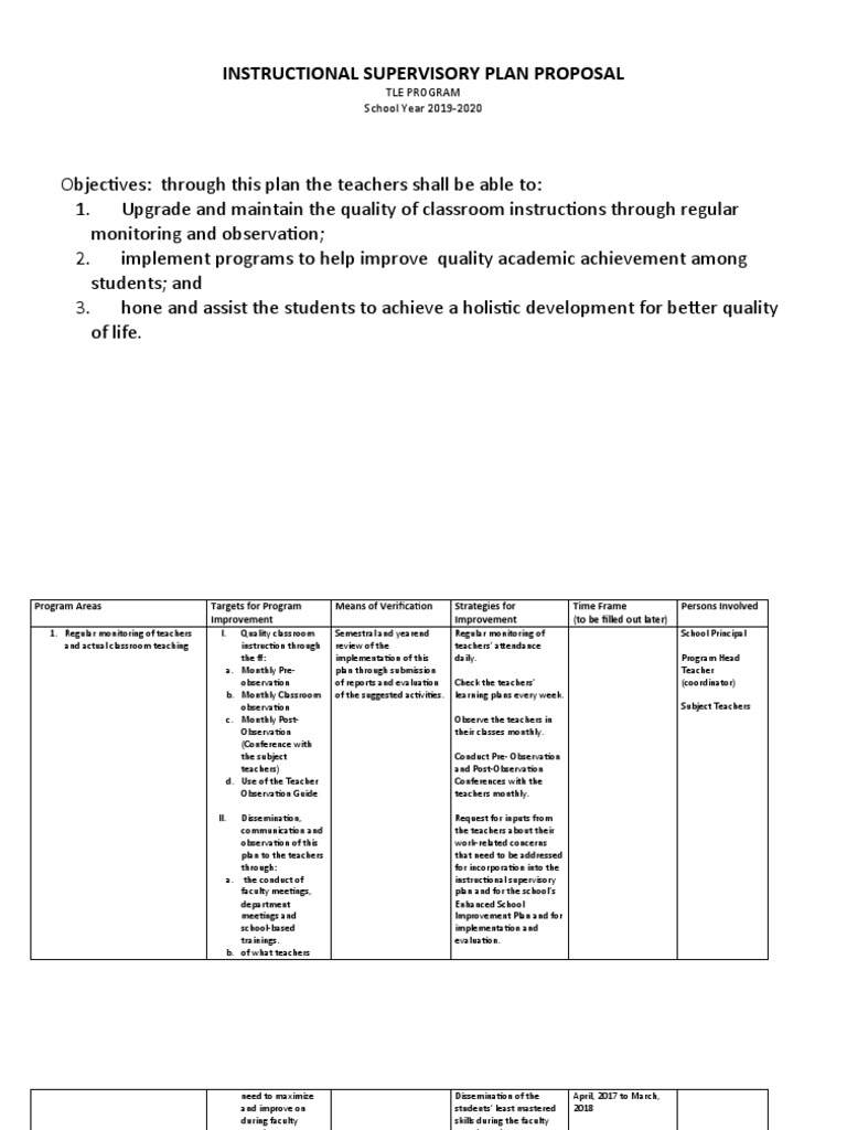Monthly Instructional Supervisory Plan Pdf Classroom Teachers