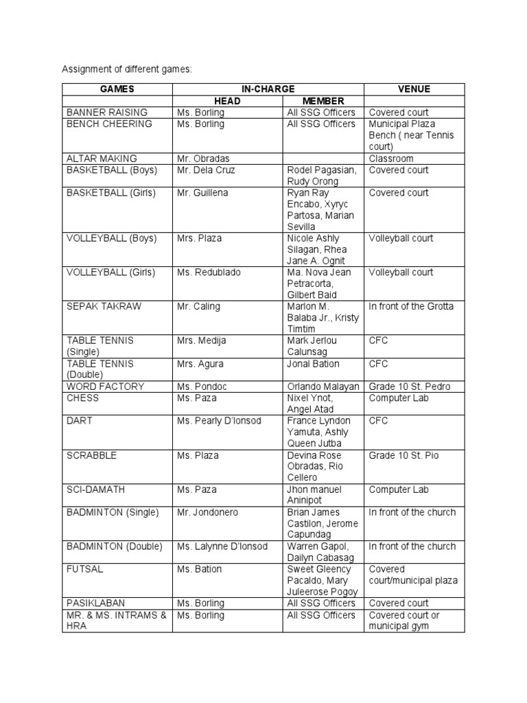 All About Intrams | PDF | Sports | Leisure