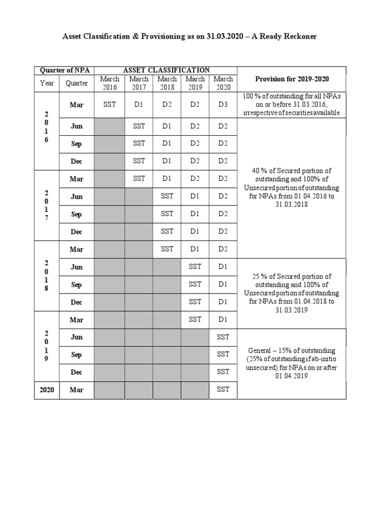 Asset Classification Pdf