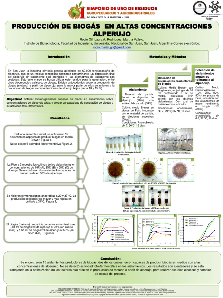 2016-Poster Produccion de Biogas - I Simposio de Residuos Del Noa y ...