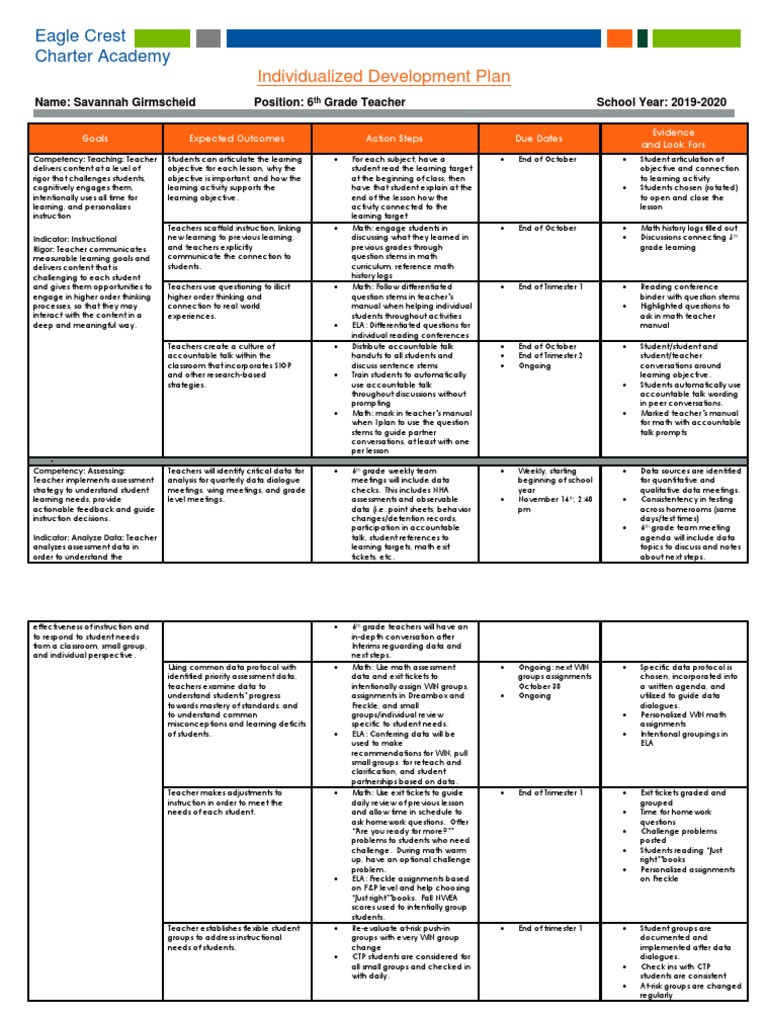 PDG 2019-2020 | PDF | Educational Assessment | Teachers