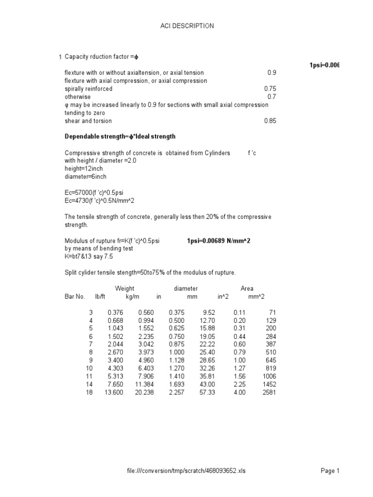 ACI Concrete Design Parameters | PDF | Ultimate Tensile Strength ...