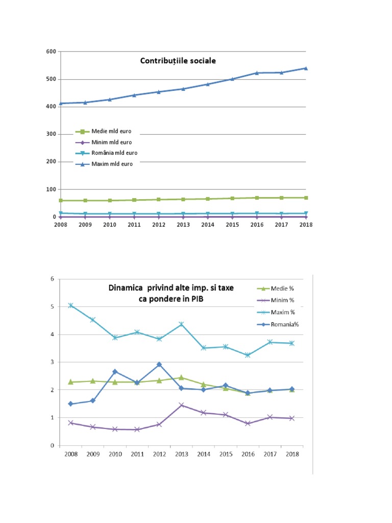 Grafice in Word | PDF | Government Finances | Public Finance