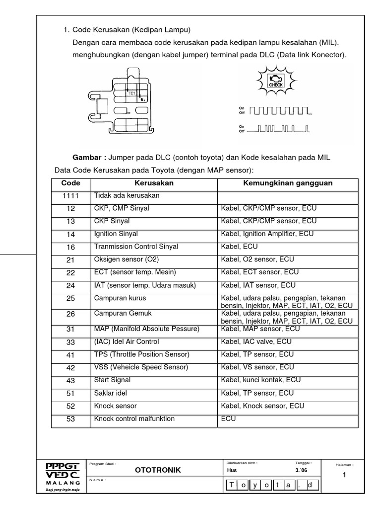 Daftar Kode DTC Kerusakan Toyota | PDF | Sains & Matematika