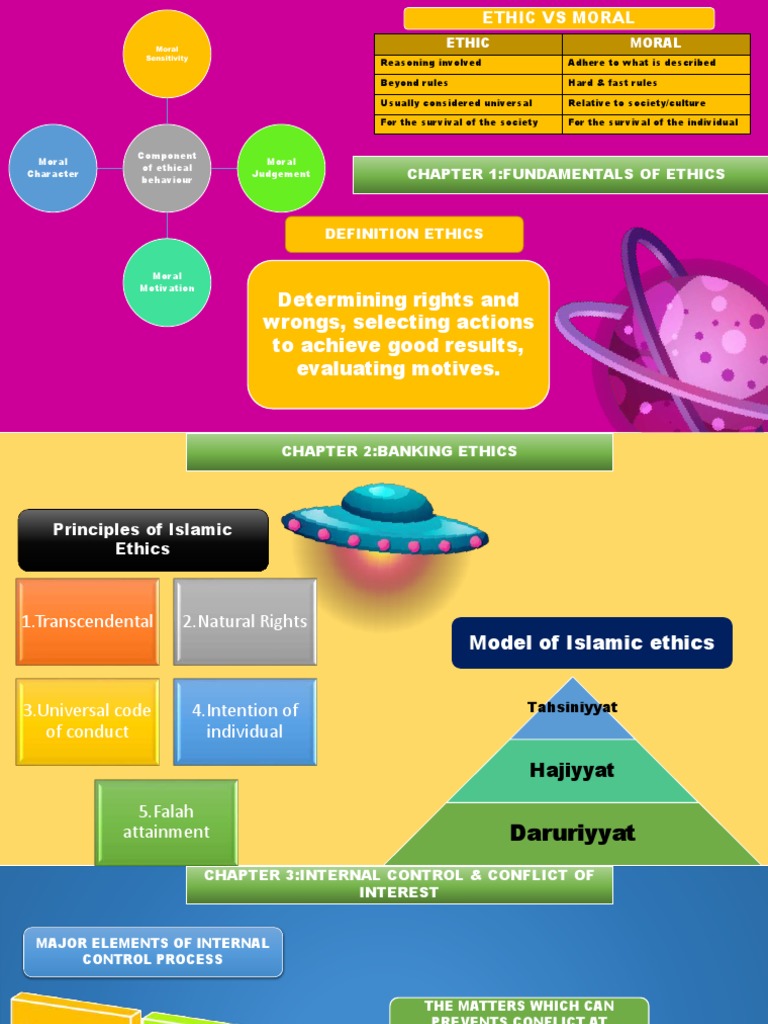 23dib17f2003 Mind Map PDF | Download Free PDF | Internal Control ...