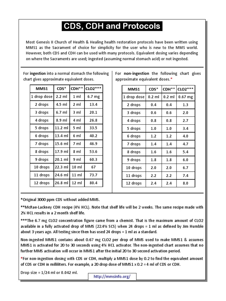 CDS and MMS Dosing Protocols | PDF | Pharmacology | Drugs