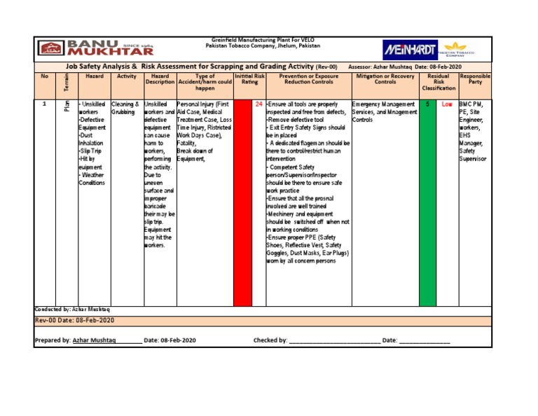 Job Safety Analysis & Risk Assessment For Scrapping and Grading ...