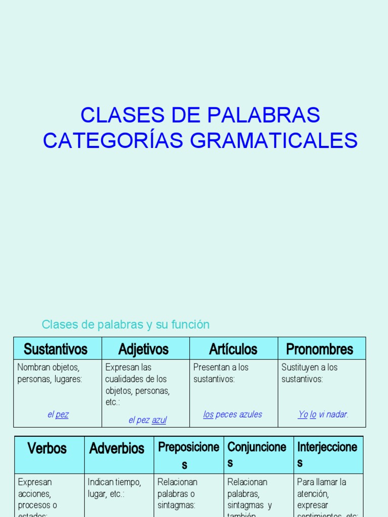 Clases De Palabras Categorías Gramaticales | Verbo | Oración (Lingüística)