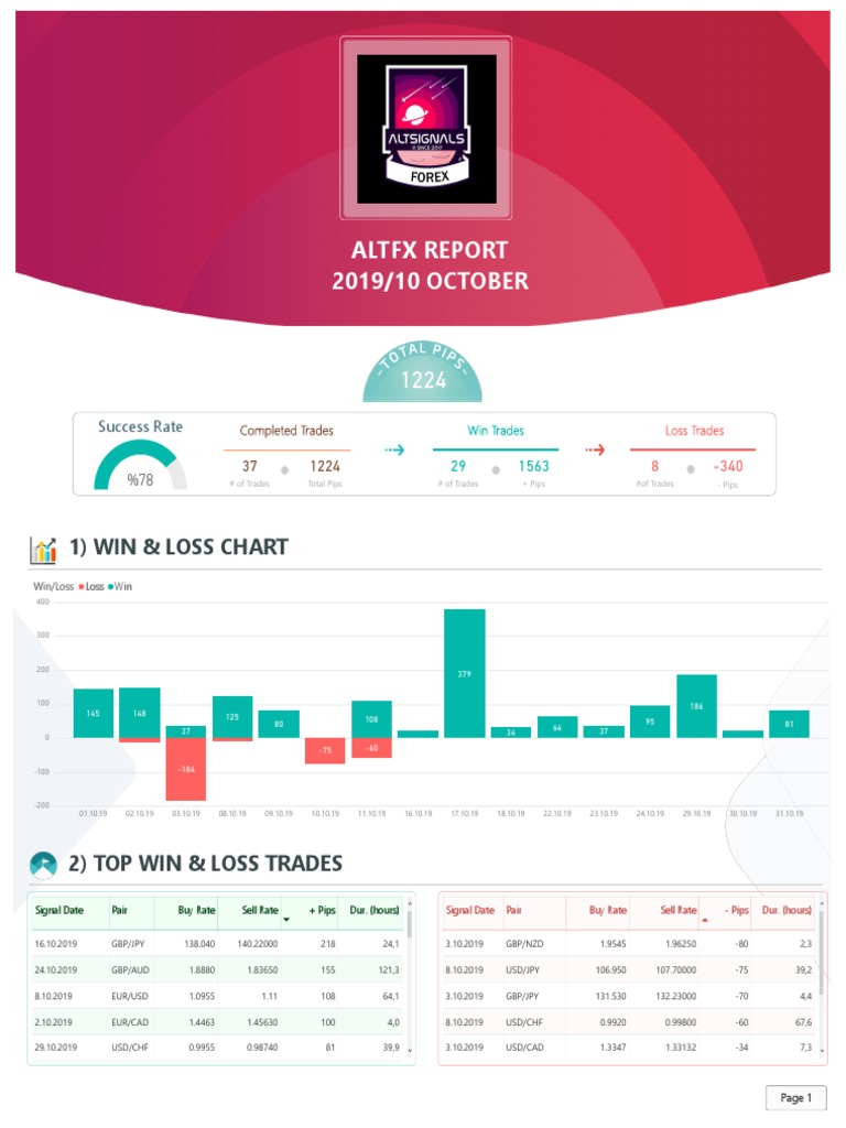 Altfx Report 2019/10 OCTOBER: 1) Win & Loss Chart | PDF | Currencies Of ...