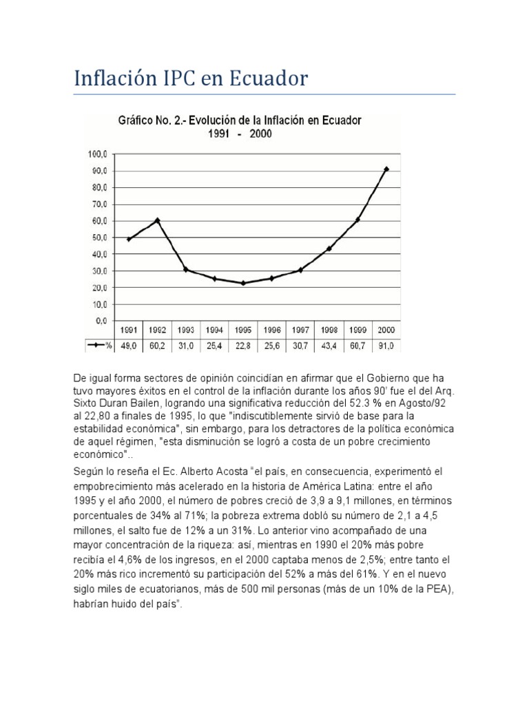 Inflación IPC en Ecuador | Descargar gratis PDF | Inflación | Tipo de ...