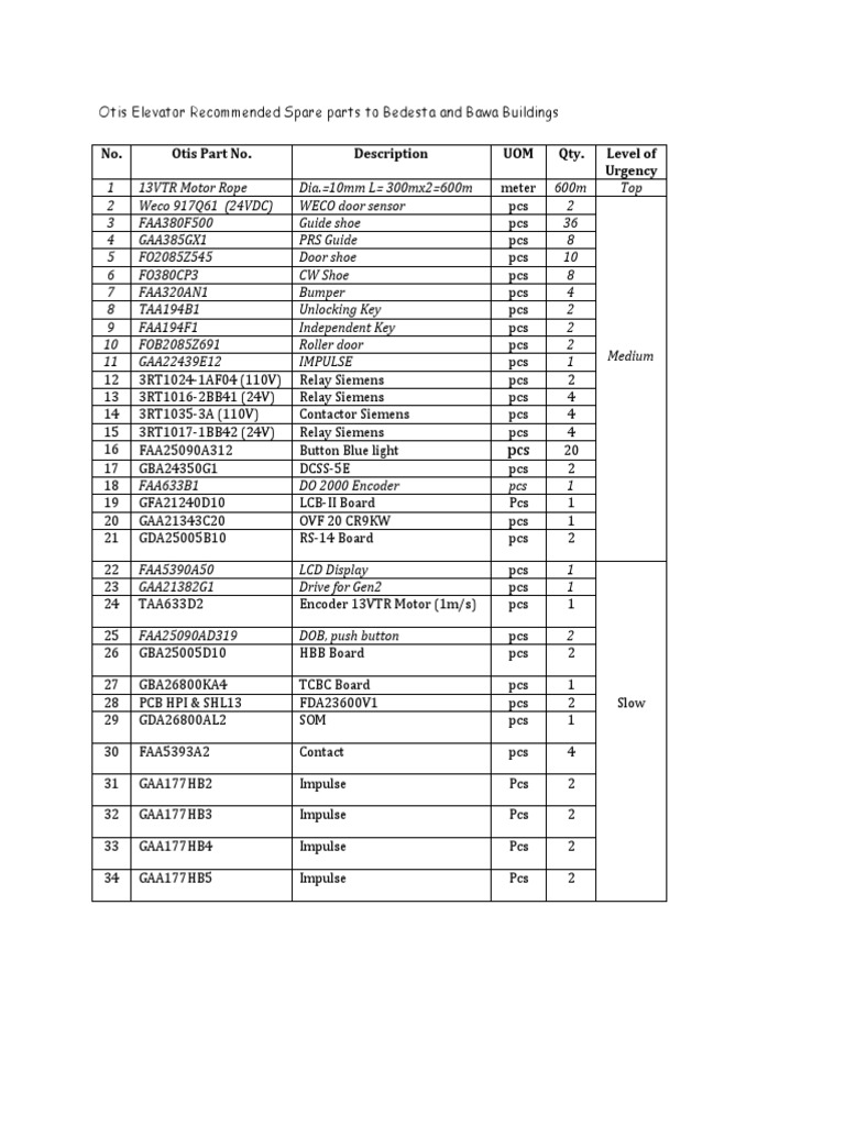 Bekele Abshiro PLC Otis SPL | PDF | Equipment | Electrical Equipment