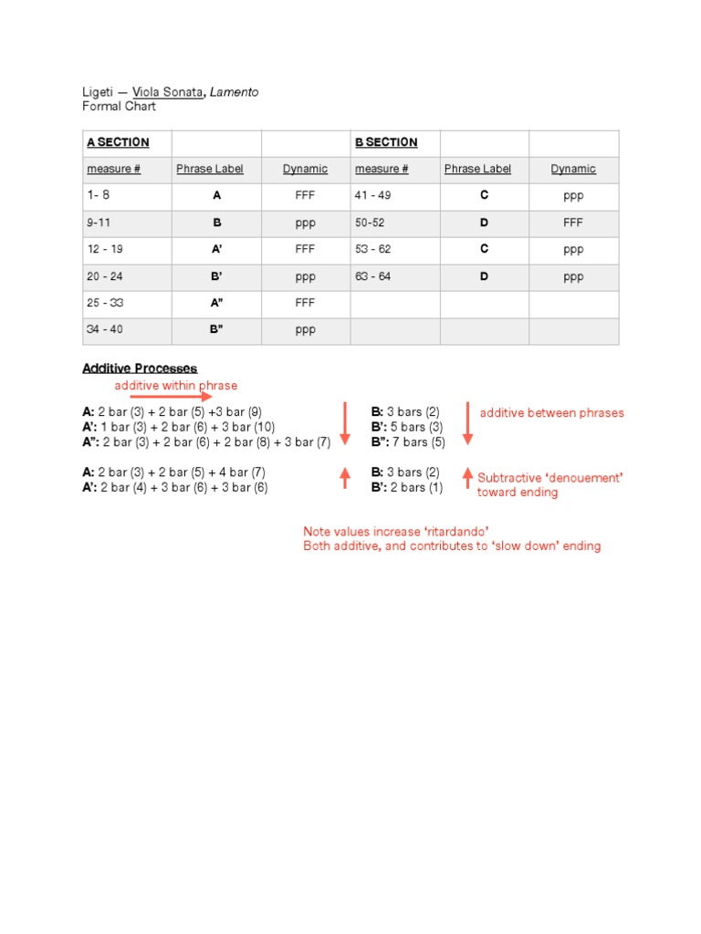 Theory IV Formal Chart Examples | PDF